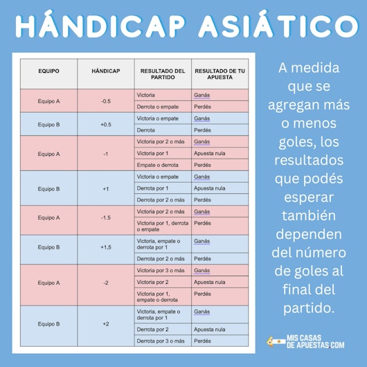 ¿Qué es el Hándicap Asiático en Las Apuestas de Fútbol?