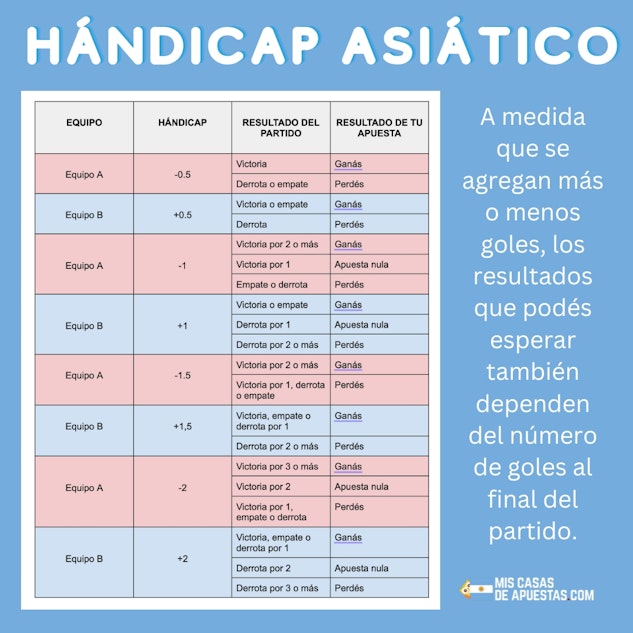 ¿Qué es el Hándicap Asiático en Las Apuestas de Fútbol?